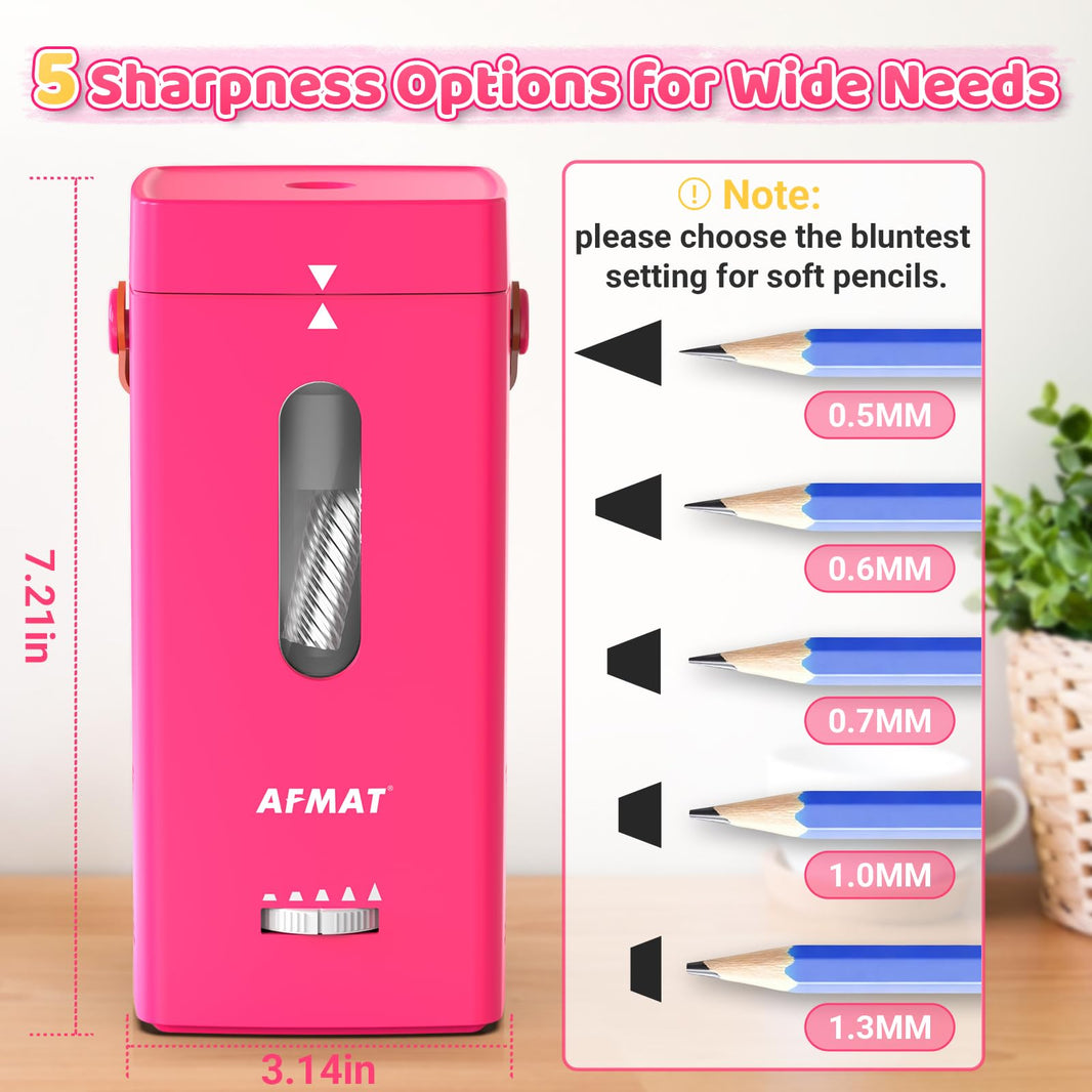 AFMAT